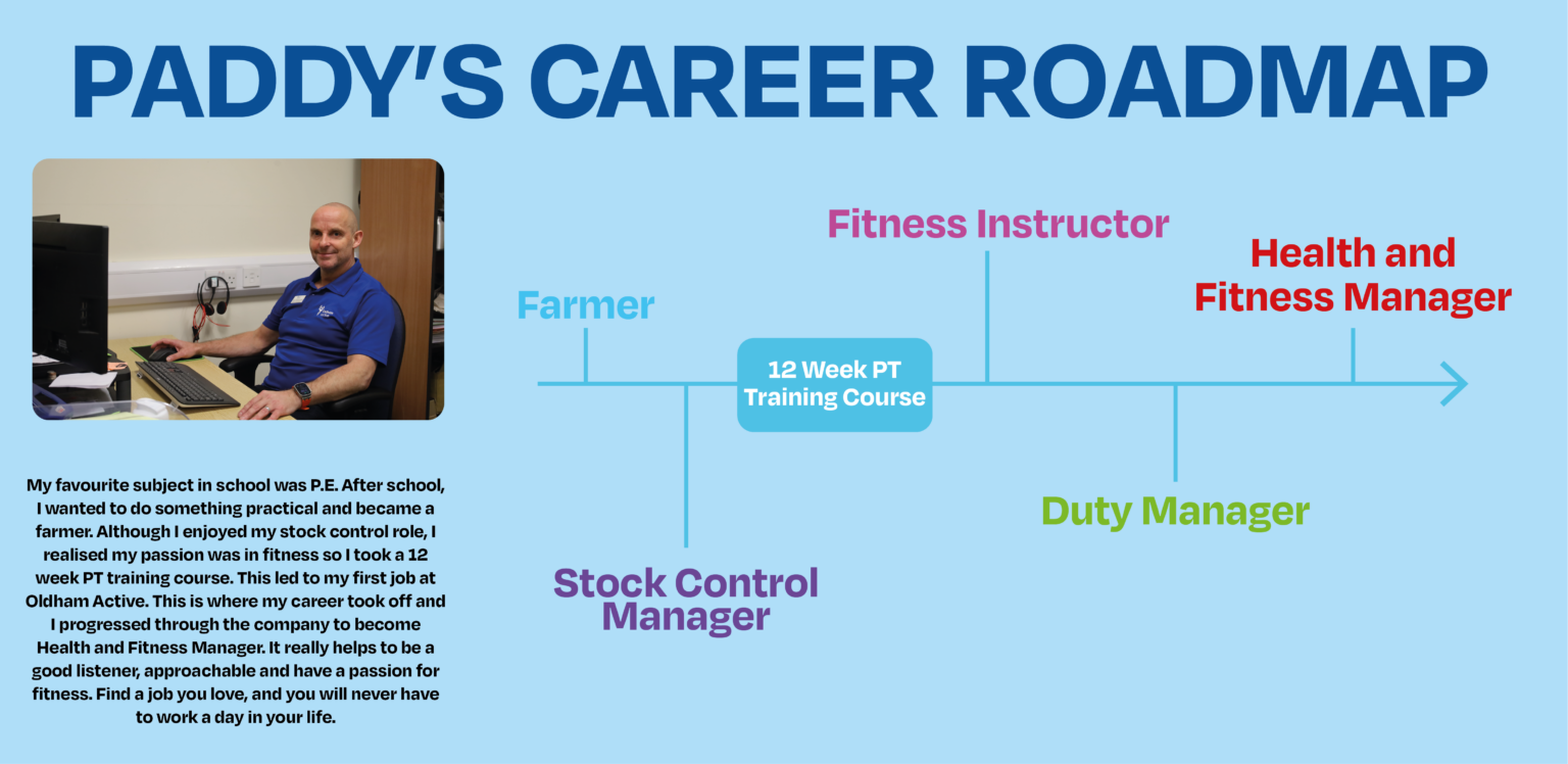 Career Pathways | Oldham Active