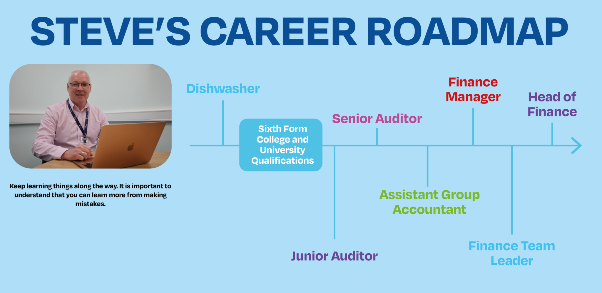 Career Pathways | Oldham Active