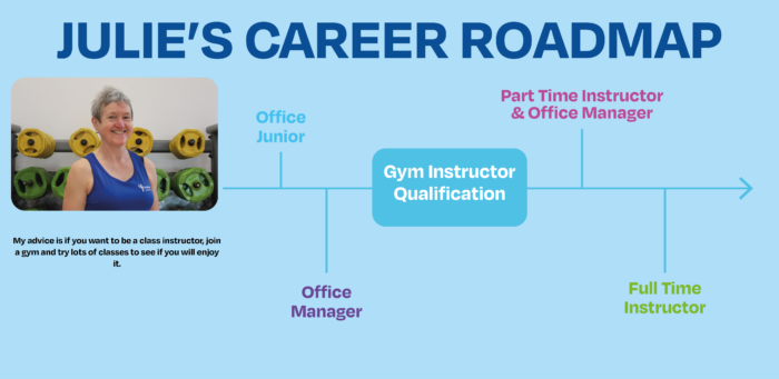 Career Pathways | Oldham Active